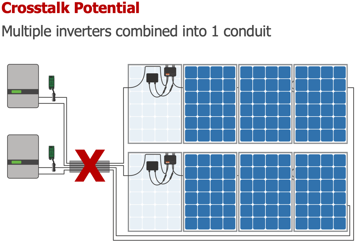 FAQ - RSS Transmitter with Pure Signal Technology (PST) – Tigo Help Center