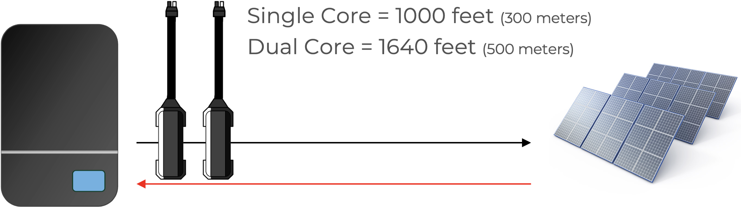 FAQ - RSS Transmitter with Pure Signal Technology (PST) – Tigo Help Center