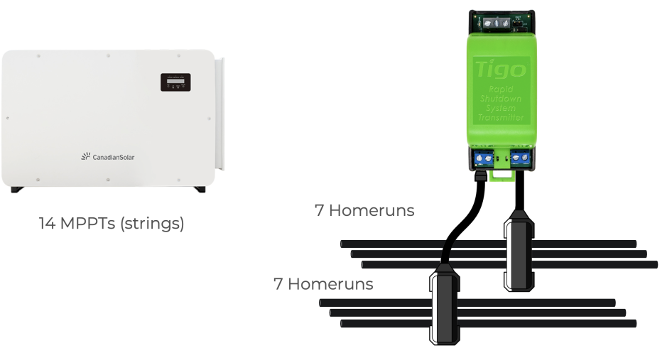 FAQ - RSS Transmitter with Pure Signal Technology (PST) – Tigo Help Center