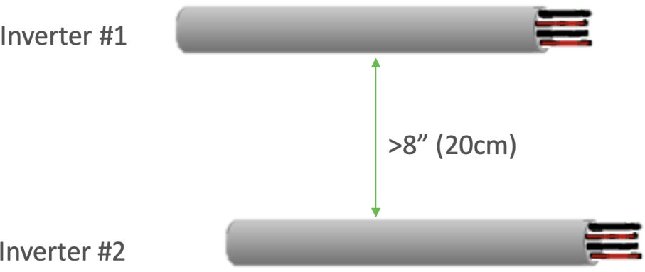 FAQ - RSS Transmitter with Pure Signal Technology (PST) – Tigo Help Center