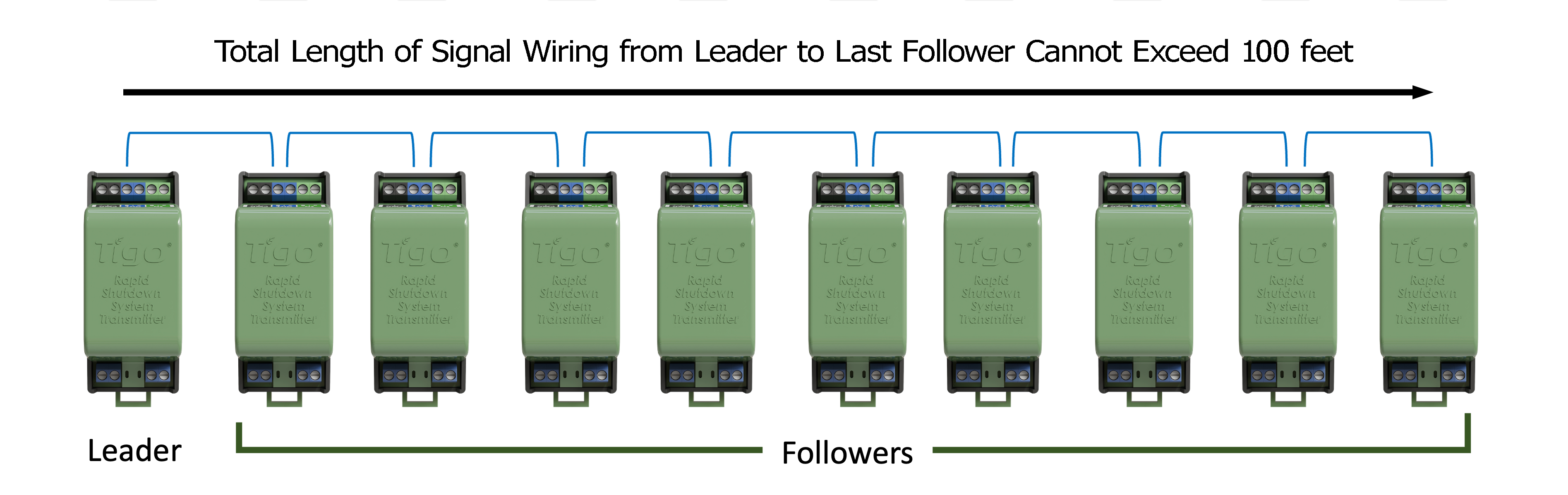 How to Install an RSS Transmitter Add-on Board – Tigo Help Center