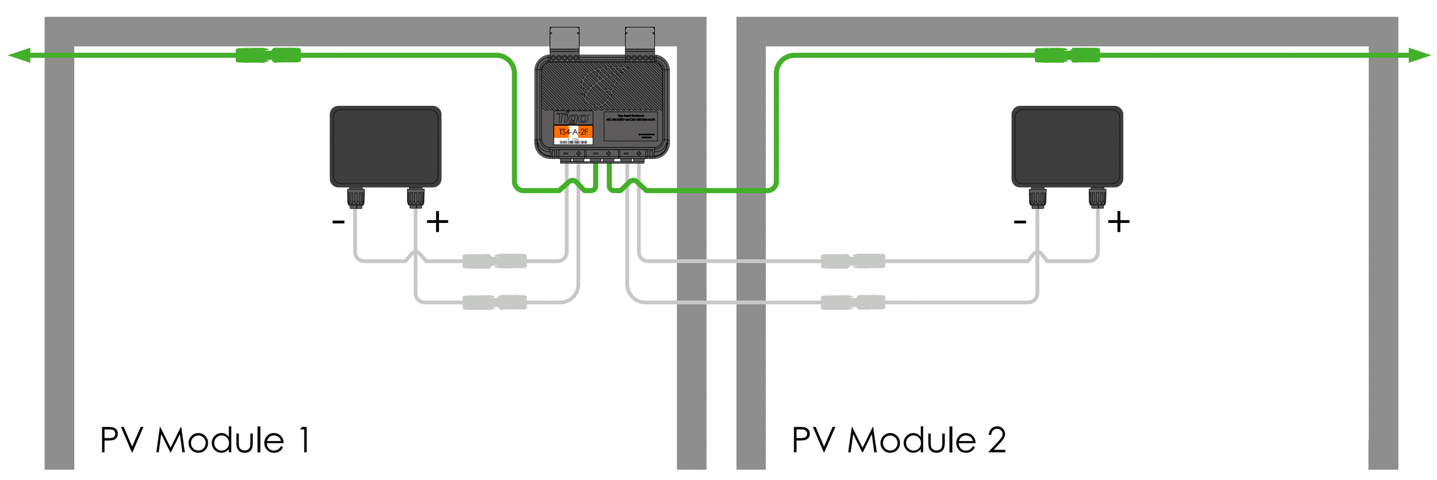 TS4 PV module Compatibility – Tigo Help Center