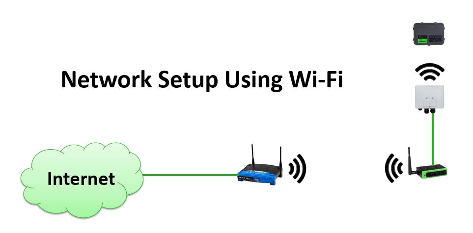 Locating and Identifying Internet Service Communication Equipment ...