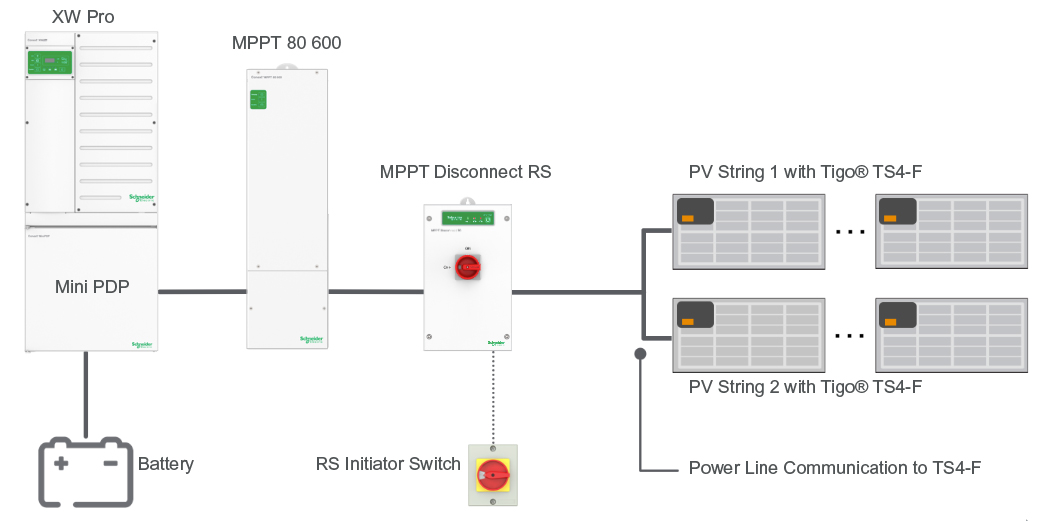 Can I use TS4 in an off-grid system? (i.e. with a charge controller ...